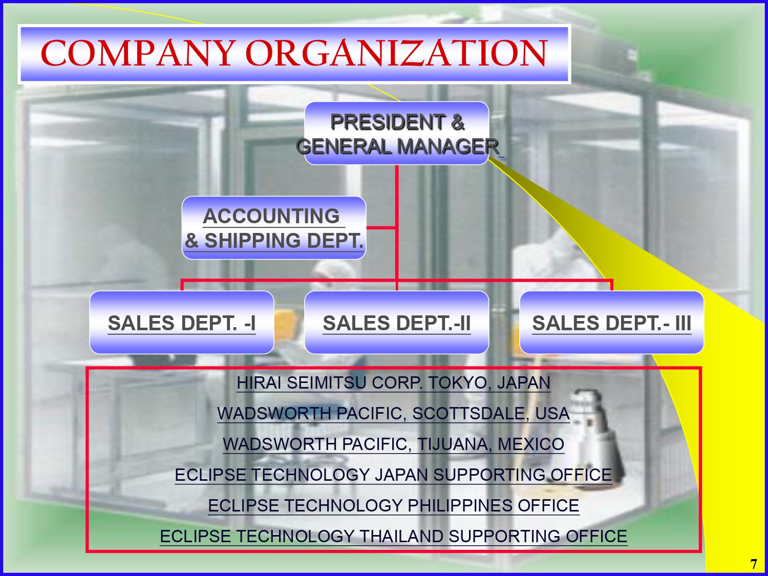 Company Introduction Eclipse Technology
